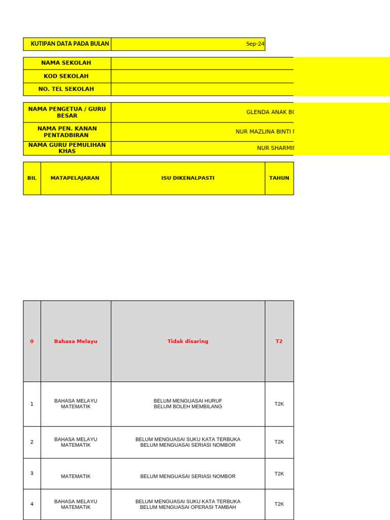 Jan 2025 SK Combined Borang Justifikasi Dan Intervensi Pemulihan Khas | PDF
