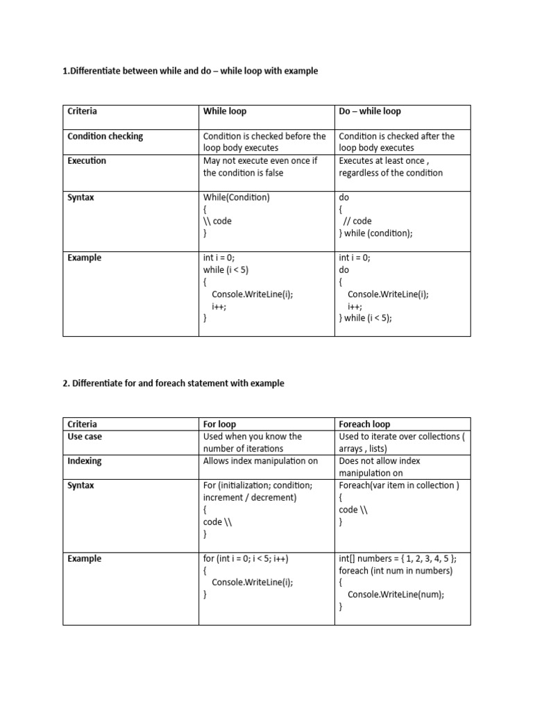 Unit 2 Question Bank Answers C# | PDF | C Sharp (Programming Language) | Constructor (Object ...