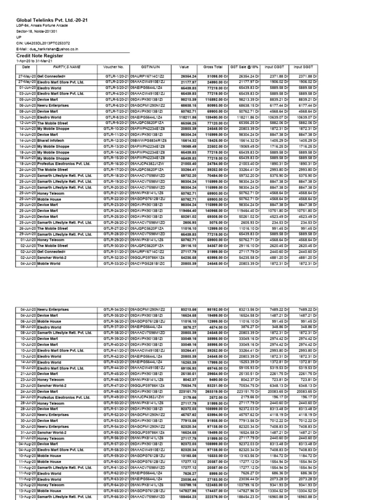 CREDIT NOTE 20-21 | PDF