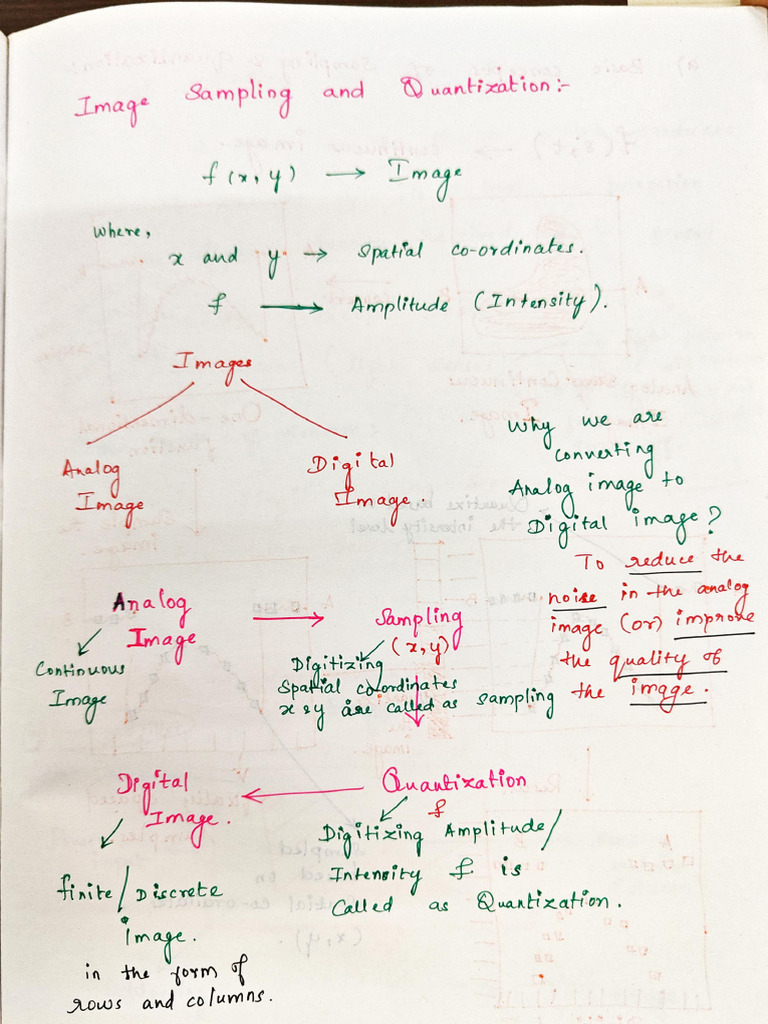 DIP Notes - CT1-1 | PDF