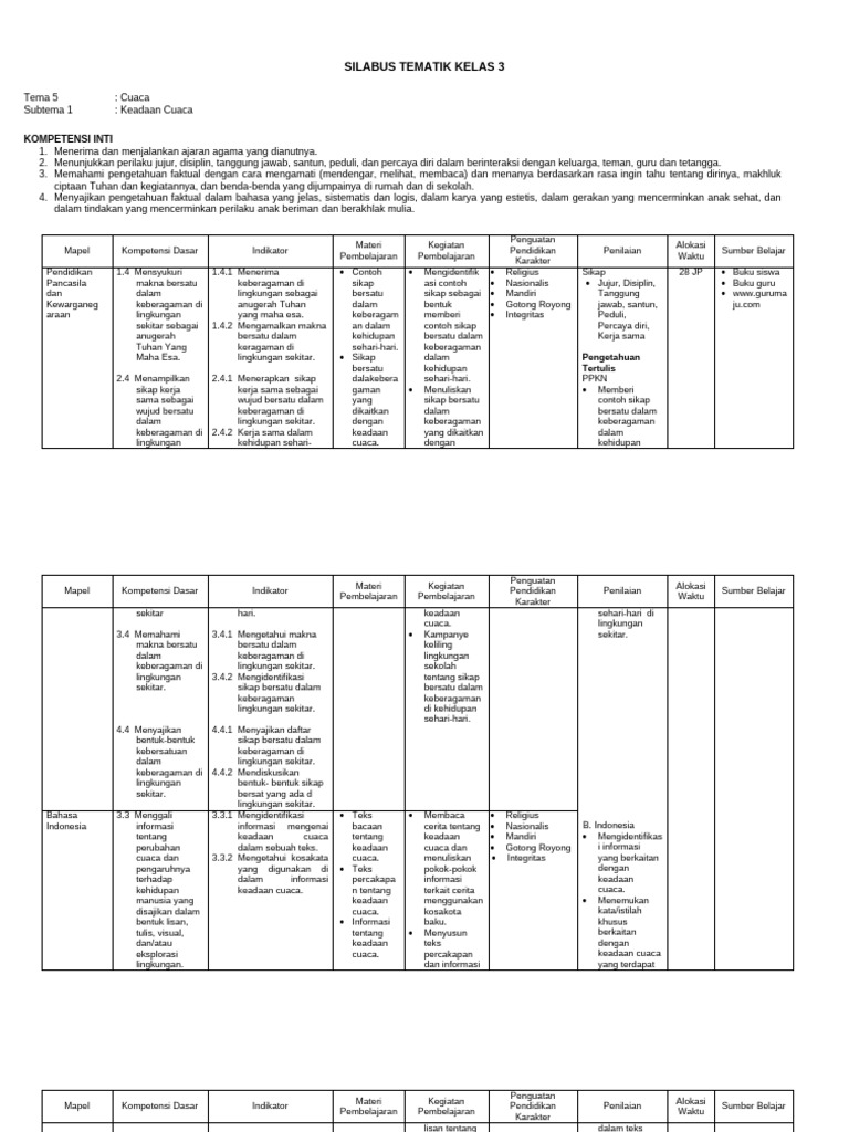 Silabus Kelas 3 Tema 5 | PDF