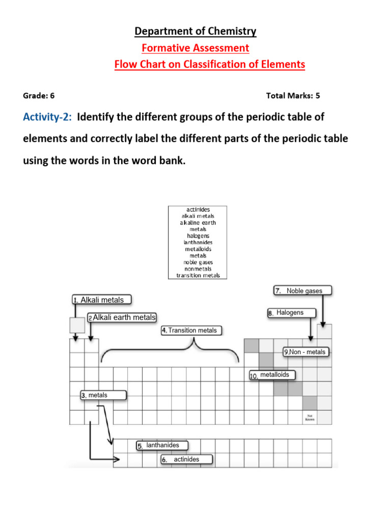Unit 13 Periodic Table - Flow Chart On Classification of Elements | PDF