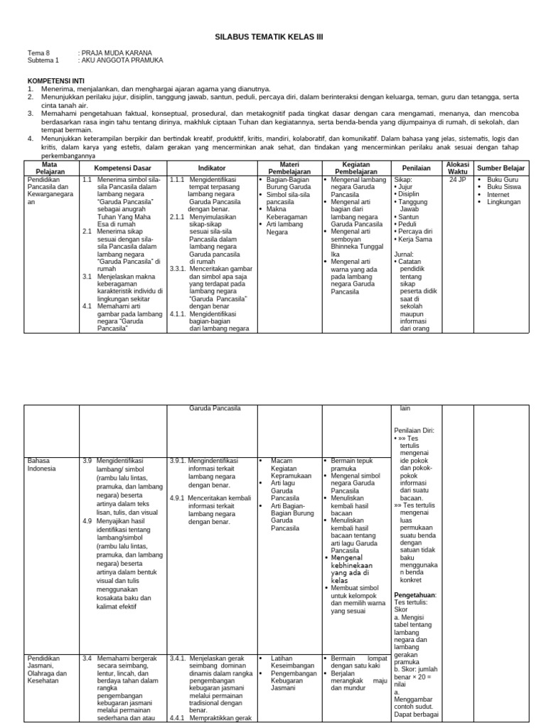 Silabus Kelas 3 Tema 8 | PDF