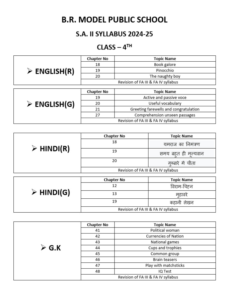 Class 4 Syllabus 2024-25 Overview | PDF