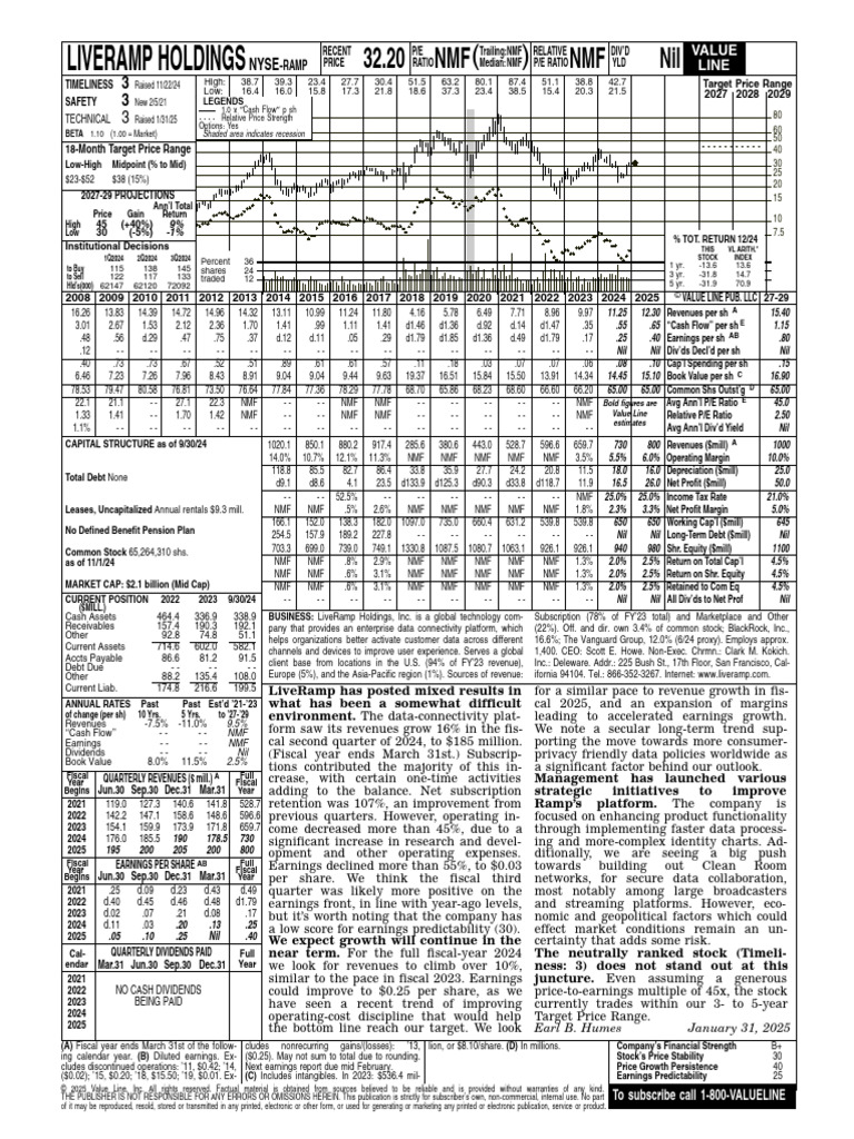 VL_20250131_RAMP | PDF | Financial Economics | Investing