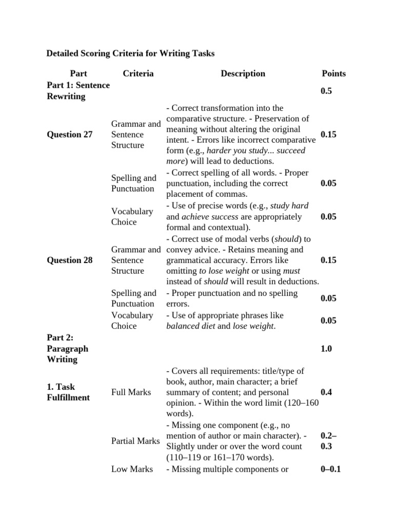 Scoring Criteria for Writing Tasks | PDF | Word | Grammar