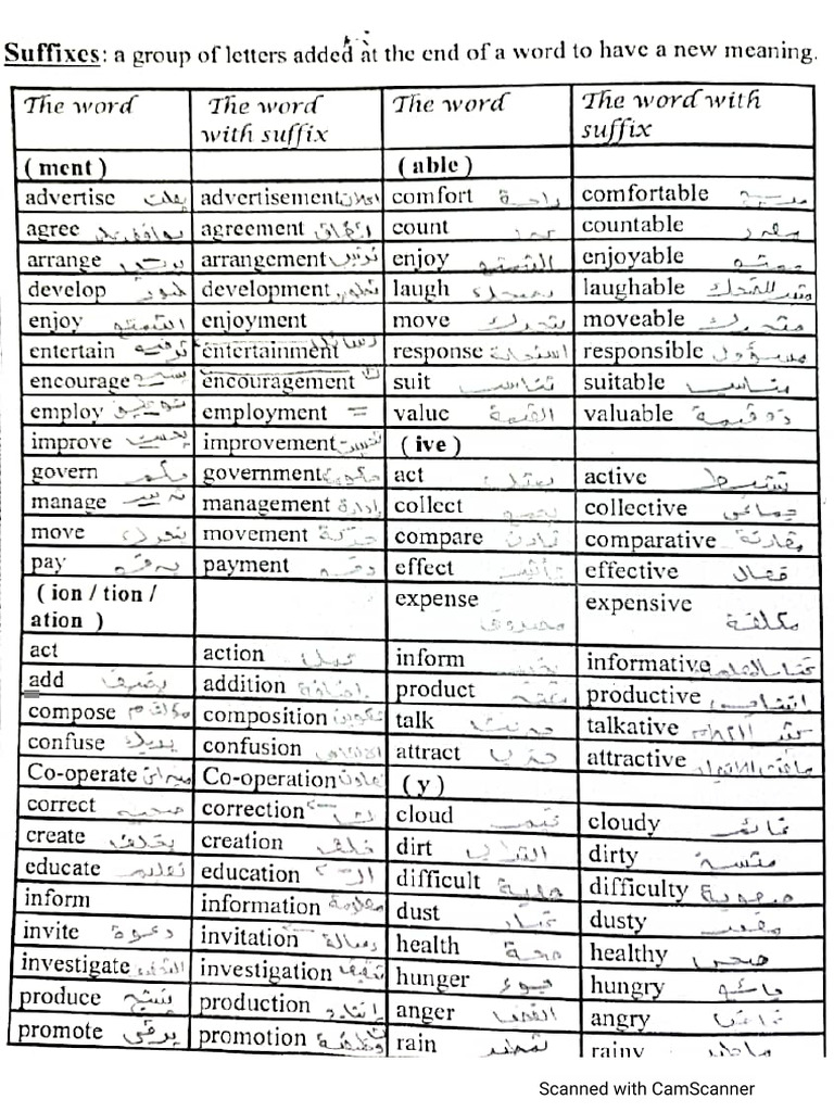 جدول Suffix & Prefixes | PDF