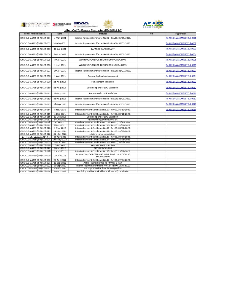 LET Log - Letters in & Out Log PLOT (5-7) (Abanob Sameh's Conflicted ...