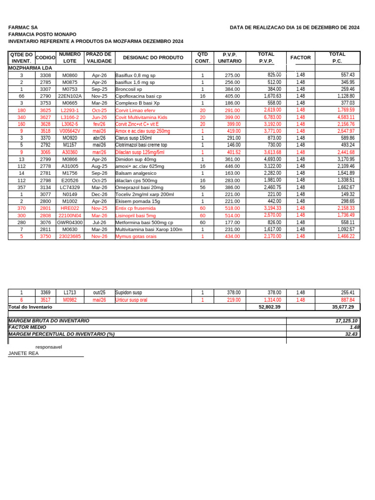 Produtos Mono Mozpharma Monapo | PDF