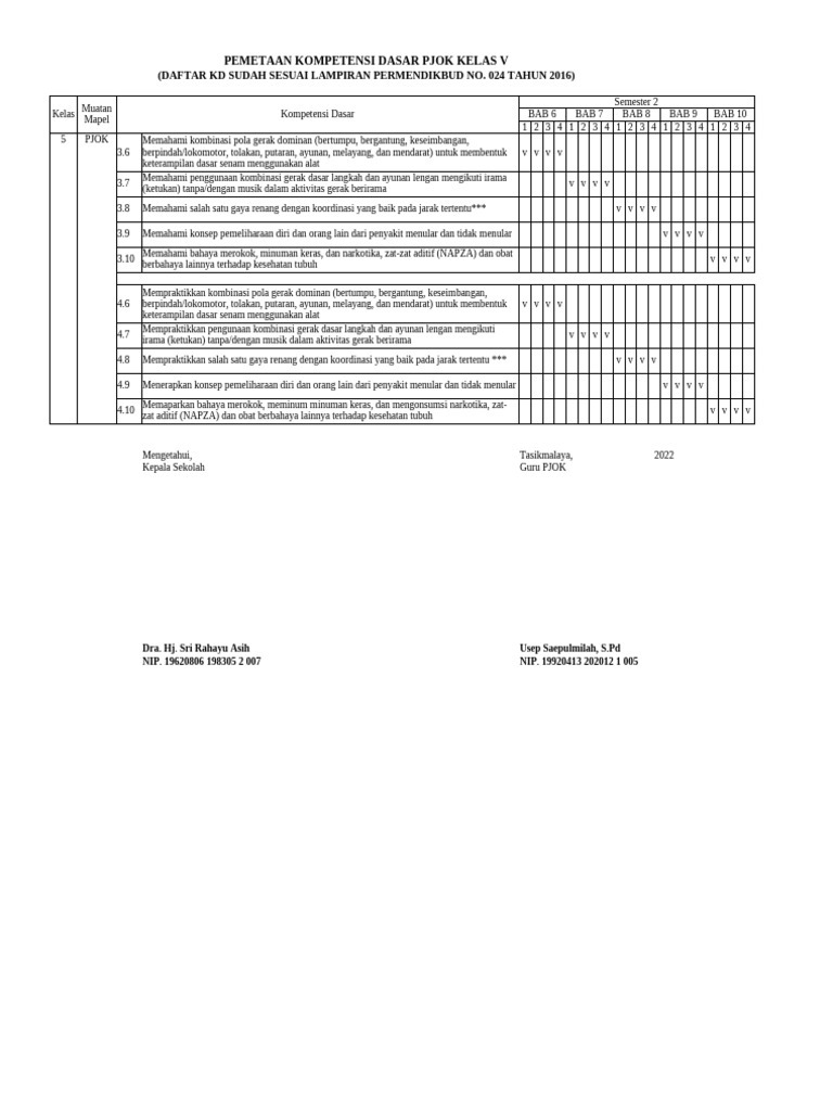Format Pemetaan KD Kelas 5 - Usep | PDF