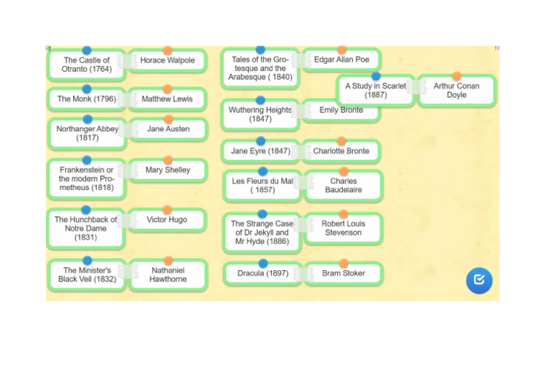 Literary Timeline | PDF