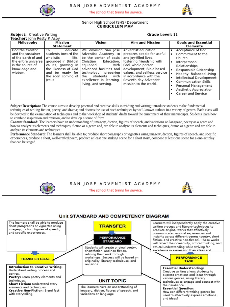 Creative Writing Curriculum for Grade 11 | PDF | Poetry | Narrative