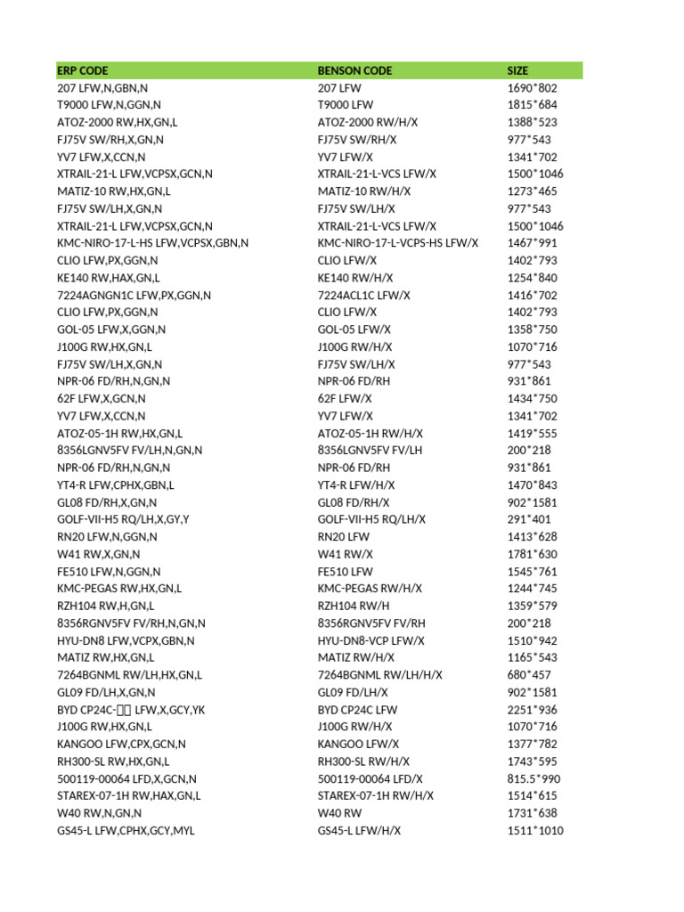 Stock List 240802 | PDF