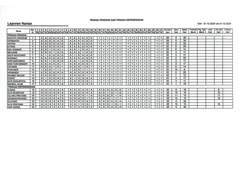 Absen Finger Print | PDF