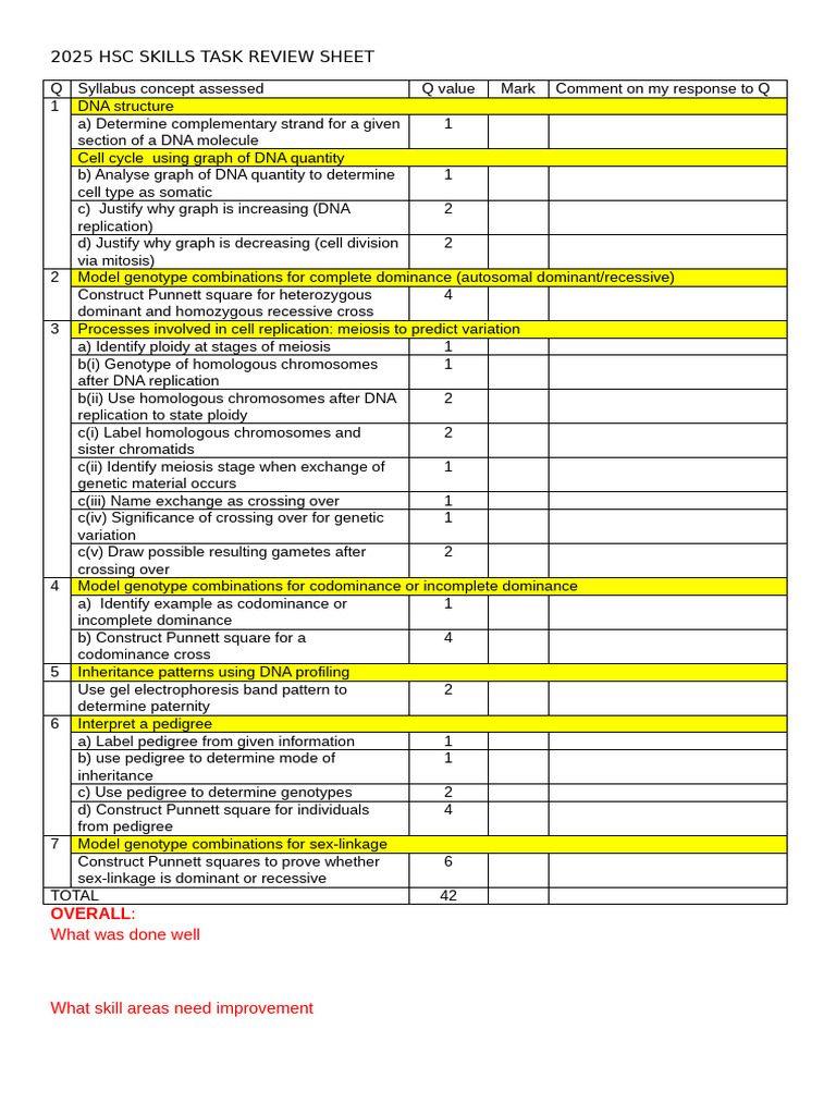 2025 HSC Skills Task Review Sheet | PDF