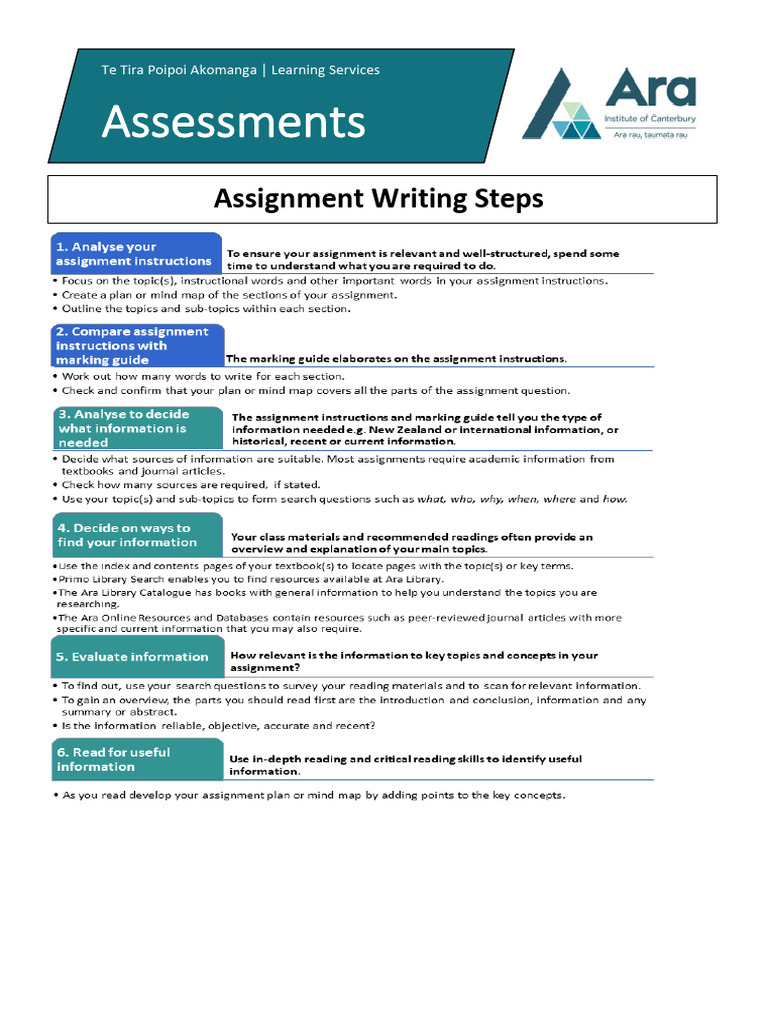 Assignment Writing Steps | PDF