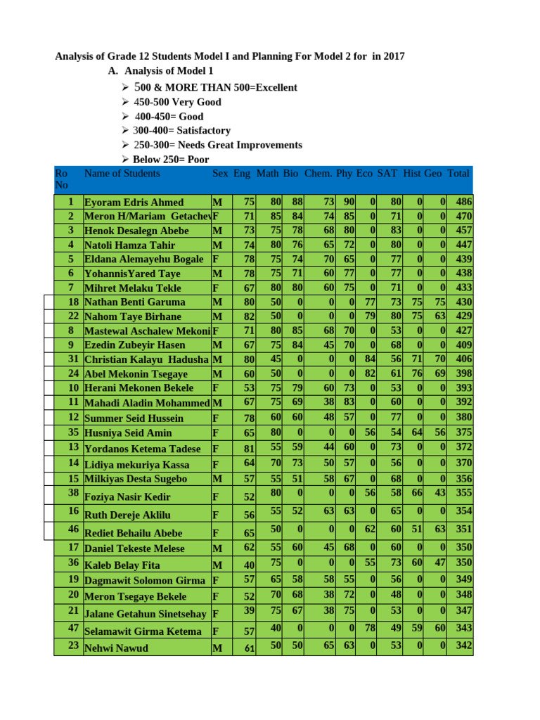 Model Analysis 2017 Excel | PDF