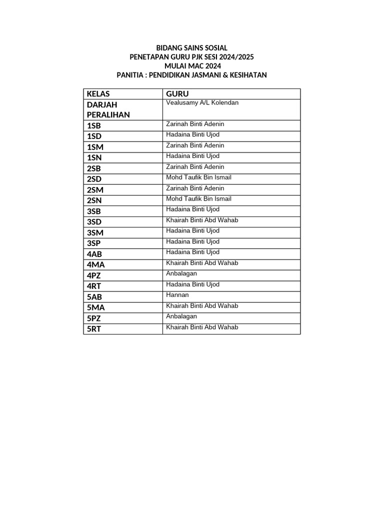 Senarai Guru PJK Ikut Kelas 2024 | PDF