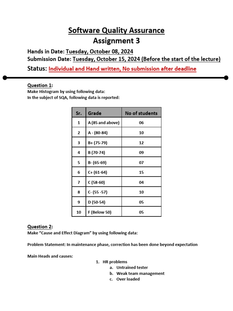 Assignment 3_SQA_7QC | PDF | Systems Thinking