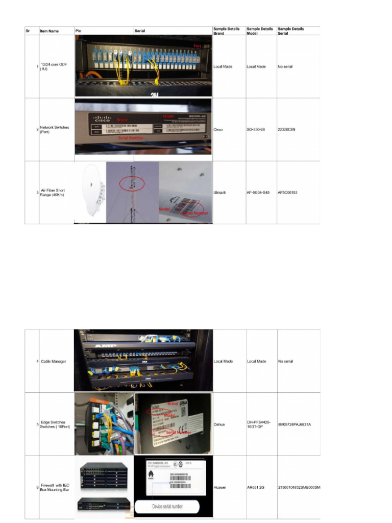 Eqpt List With Pictures (1) | PDF