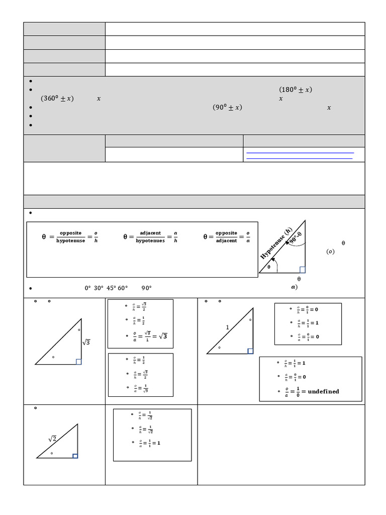 Mathematics Grade 11 Term 2 Week 6 - 2020 | PDF | Trigonometry ...