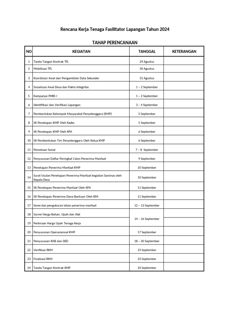 Rencana Kerja TFL | PDF
