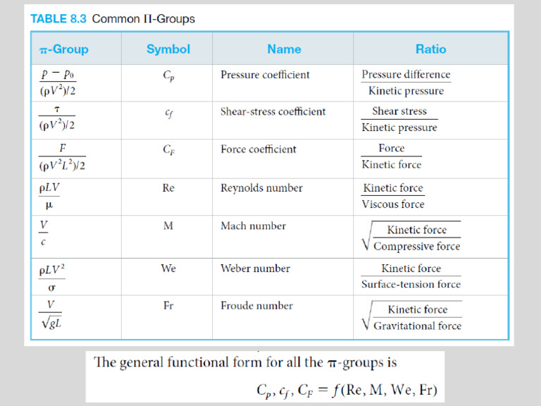 Common Pi Groups | PDF