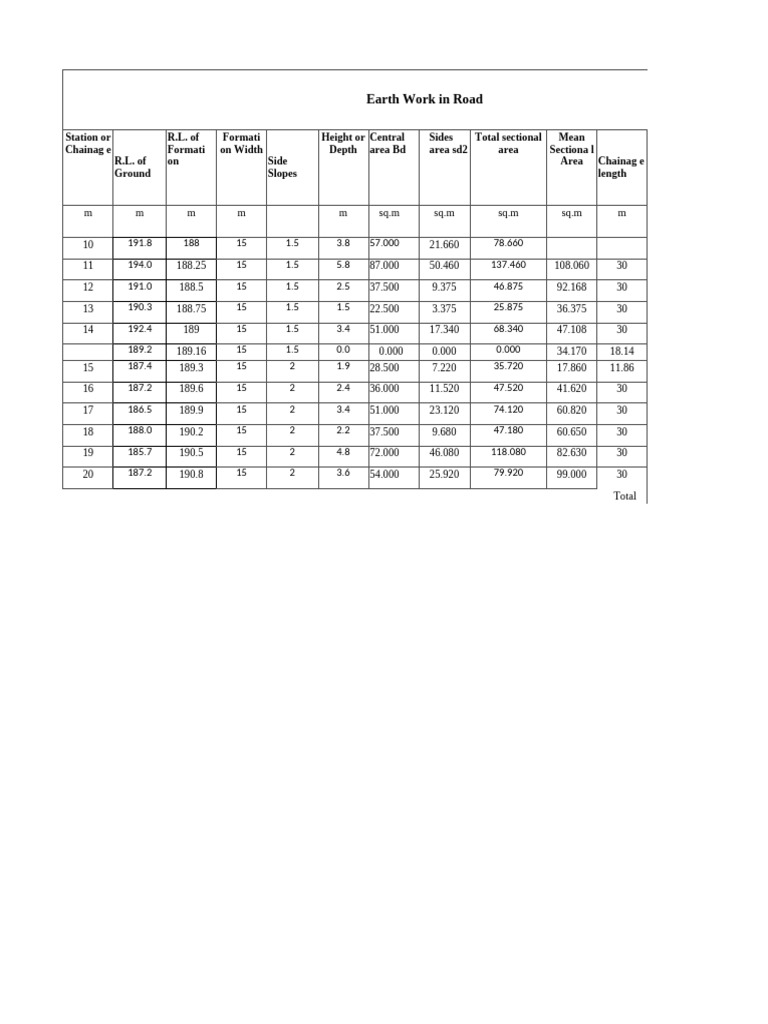 Practical 5- Mean Sectional Area | PDF | Distance