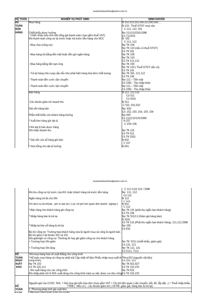 Ke Toan Tong Hop | PDF