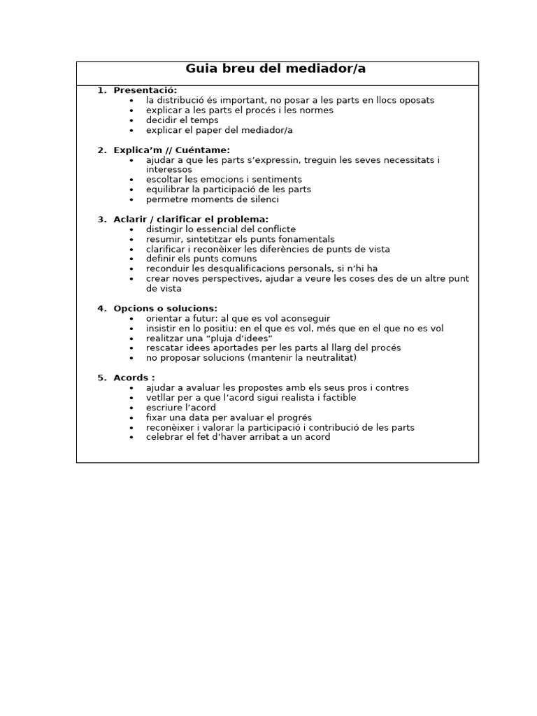 Anaì Lisi Proceì S Mediacioì - Taula Guioì Observacioì | PDF