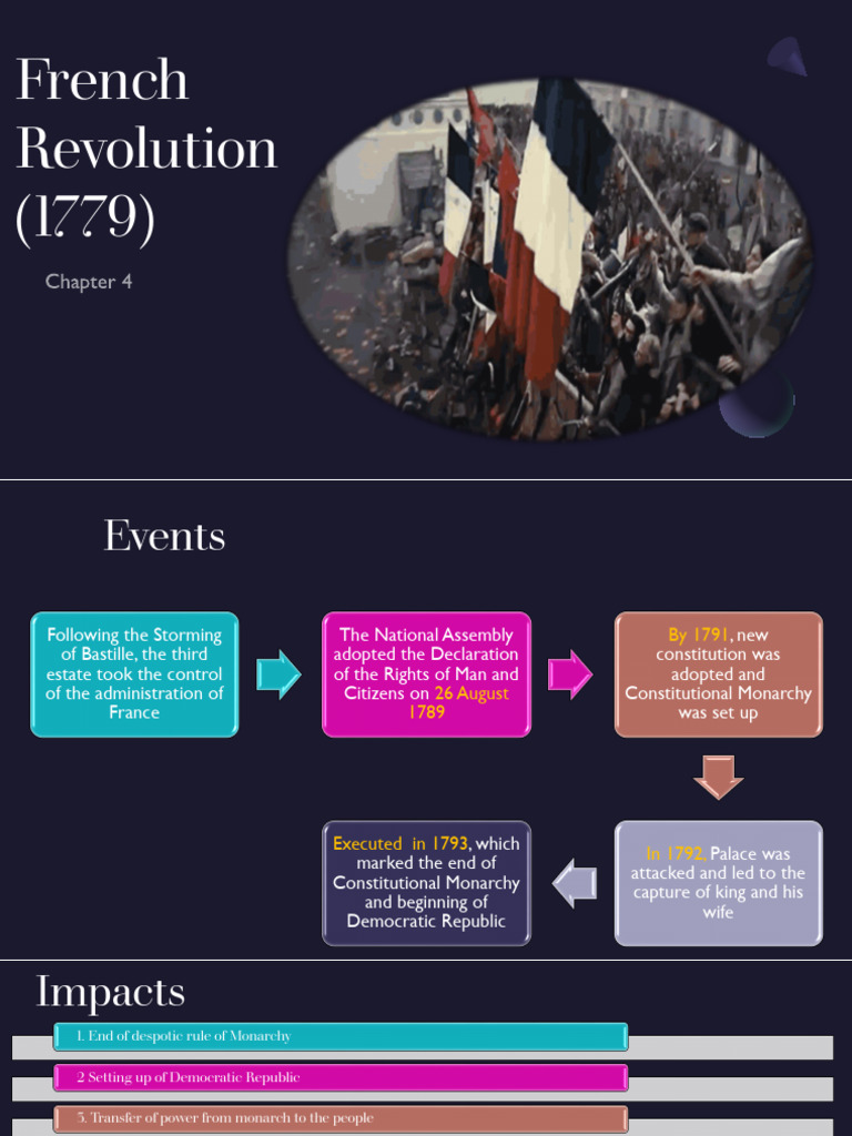 Key Events of the French Revolution | PDF | Reign Of Terror | France