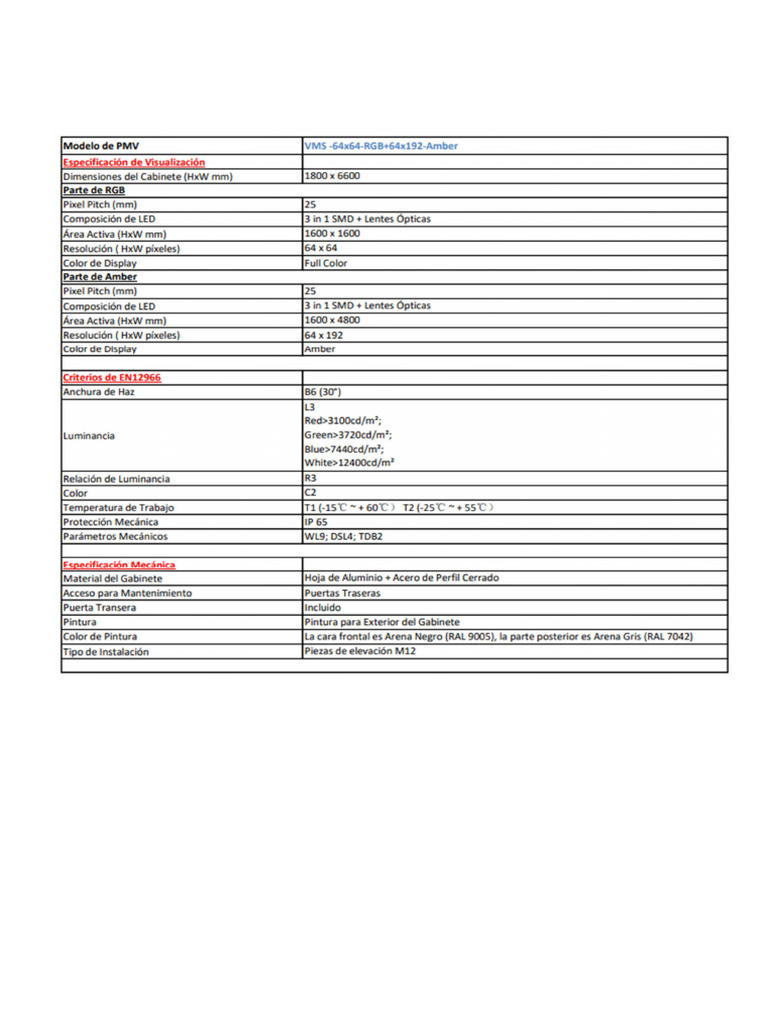 Datasheet PMV Chainzone | PDF