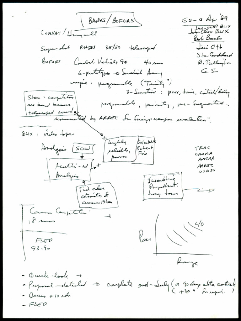 Correspondense Between Bofors-Battelle About 40mmL70 APFSDS Design | PDF