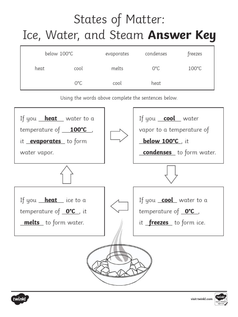 States of Matter - Ice, Water, and Steam Activity Sheet Digital Version ...