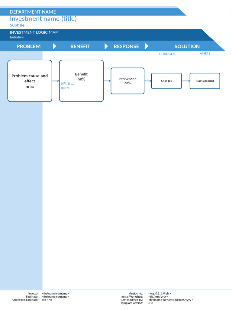 IMS 2017 Investment Logic Map Template Initiative | PDF