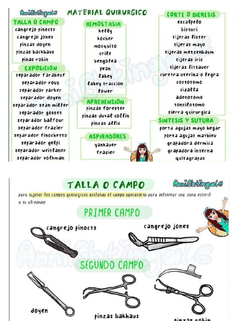 Esquemas Material Quirurgico | PDF