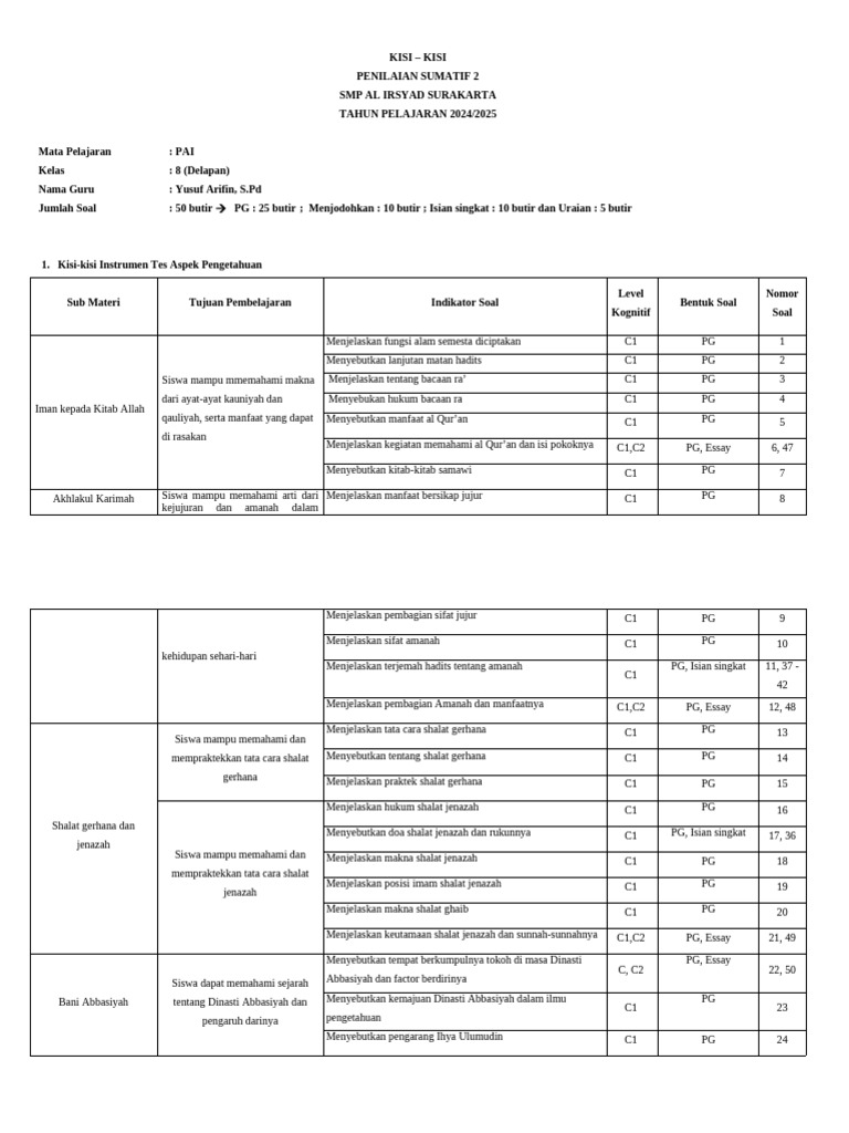 Kisi-Kisi PAI Kelas 8 SMP 2024/2025 | PDF