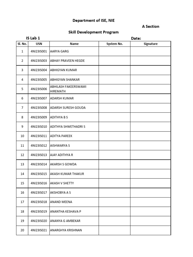 Skill Development Program Participants | PDF