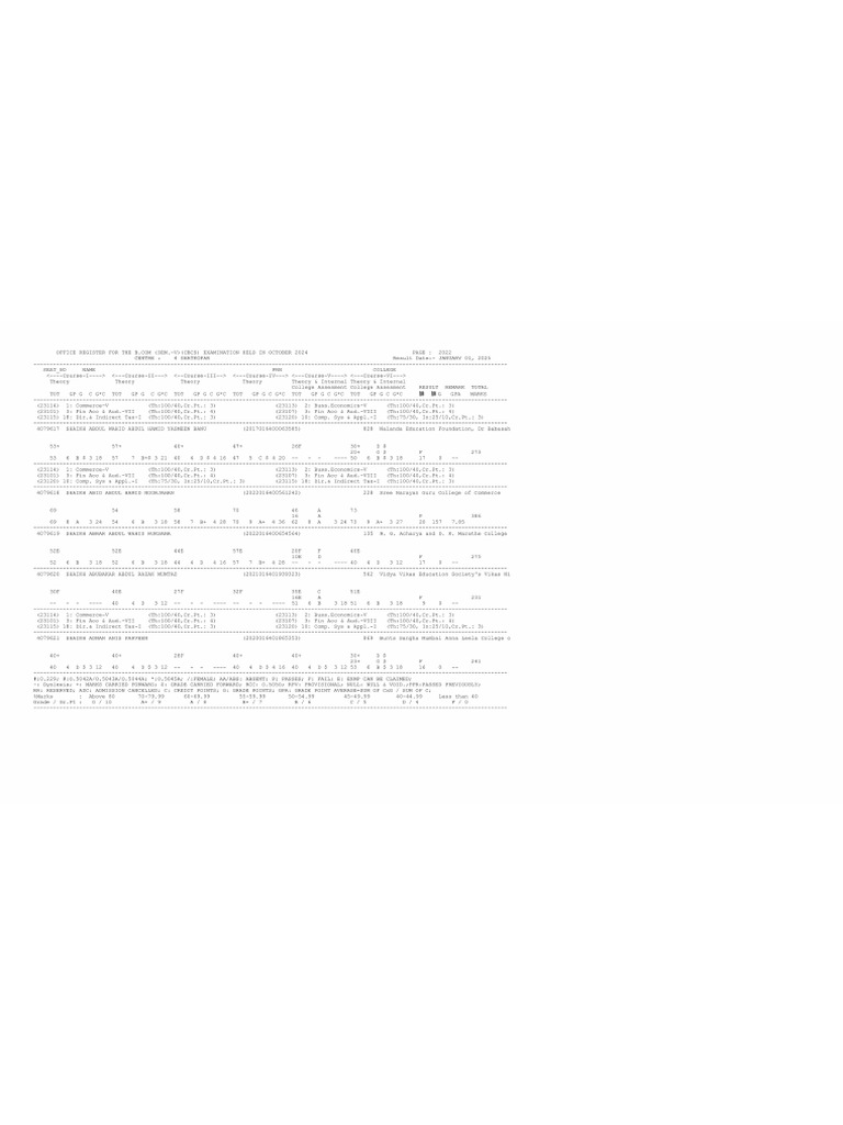 College Assessment Report 2024 | PDF