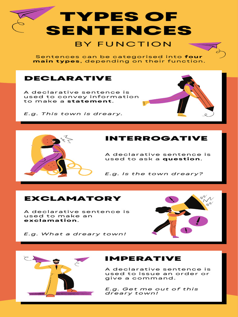 Red Yellow Purple Bright Bold English Sentence Types Functions ...