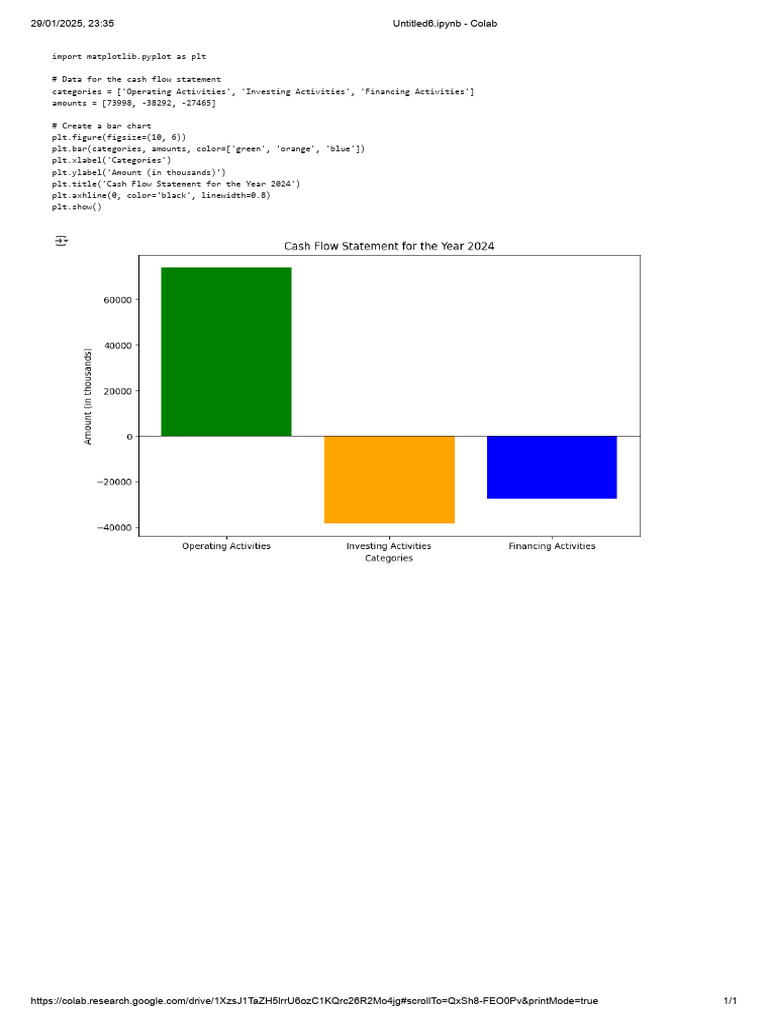 Cash Flow Visualization 2024 | PDF