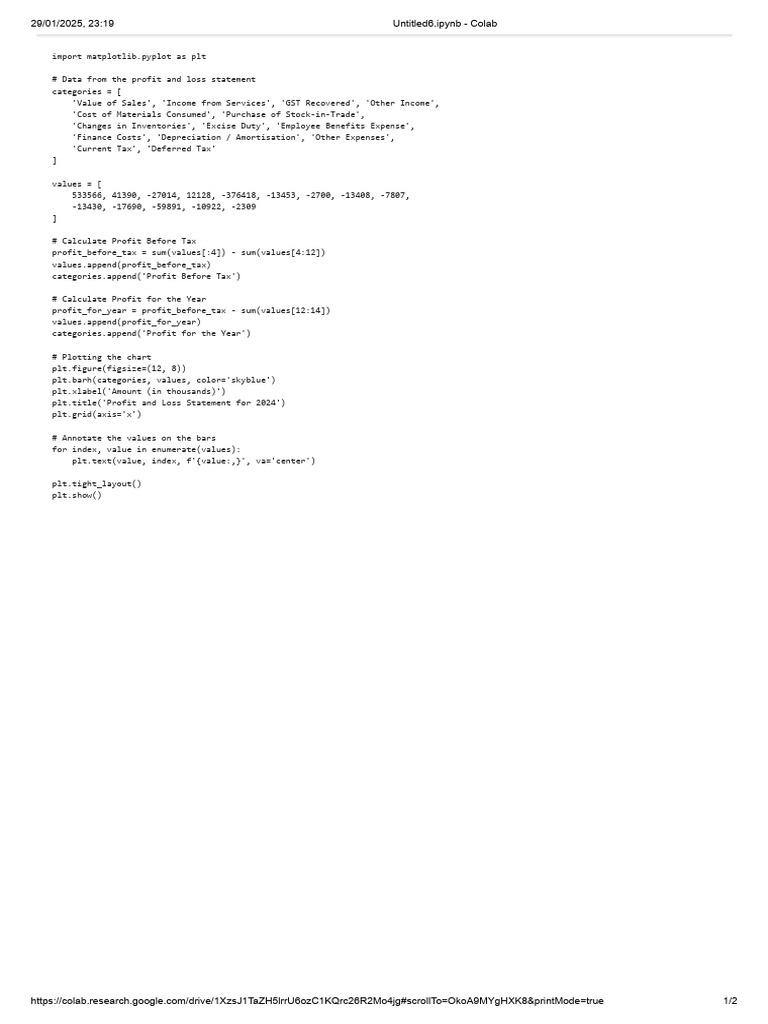 Profit and Loss Codee | PDF