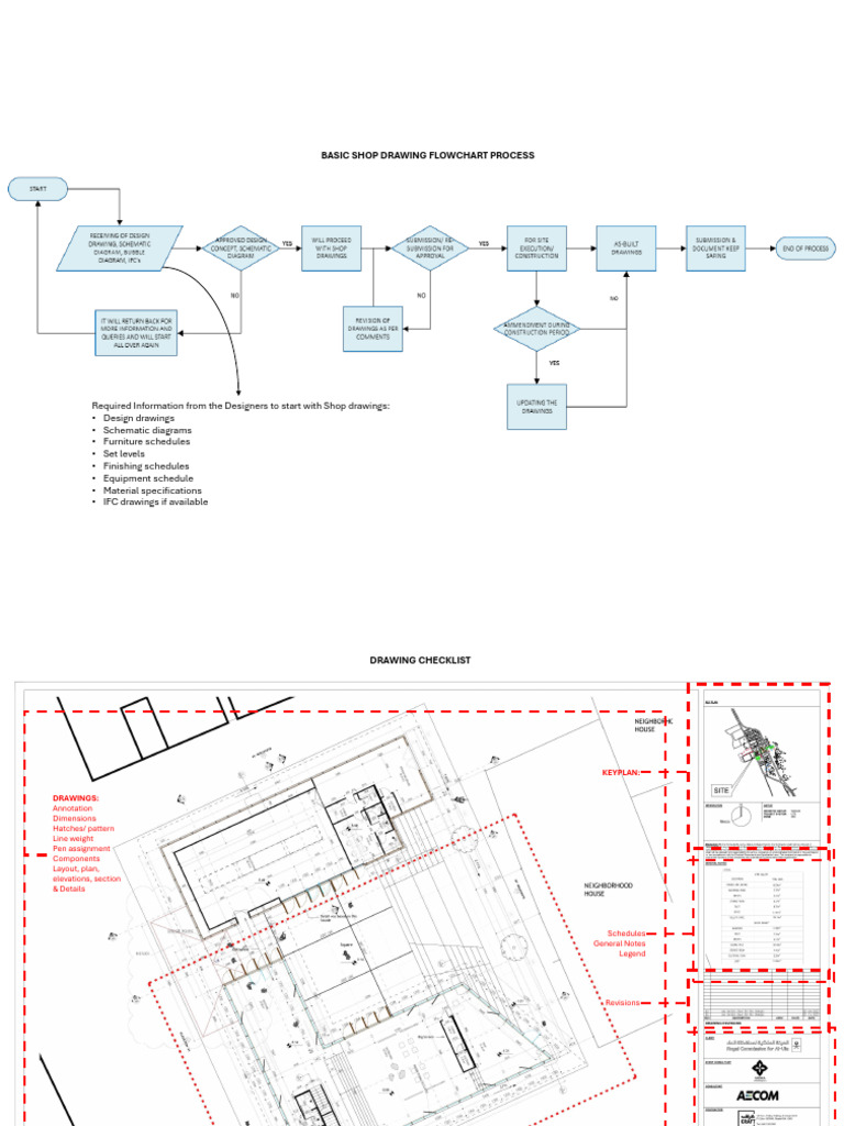 Drawing Checklist | PDF