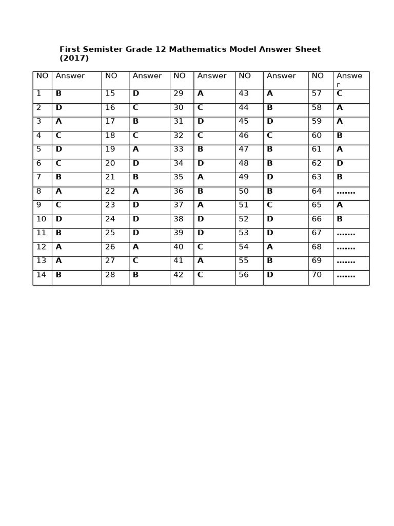 Grade 12 1st Model Answer 2017 | PDF