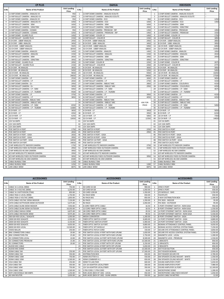 Pricelist - CCTV System (Adil) | PDF | Network Switch | Hdmi