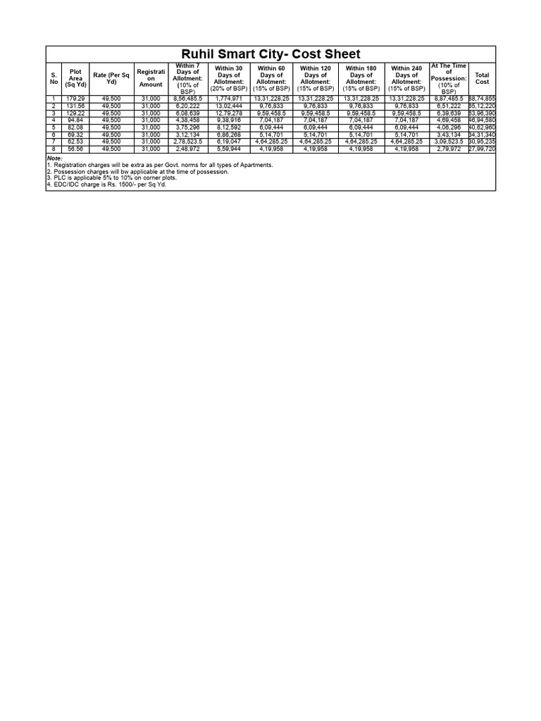 Ddjay Ruhil Smart Price List | PDF