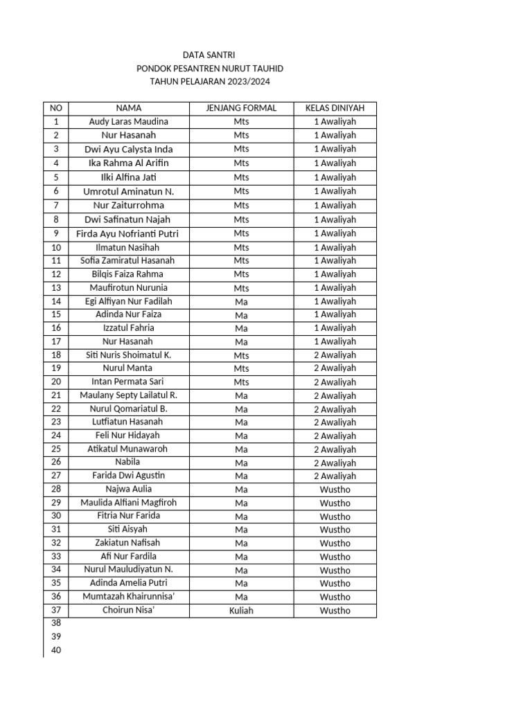 Data Santri Baru Dalem Utara New | PDF