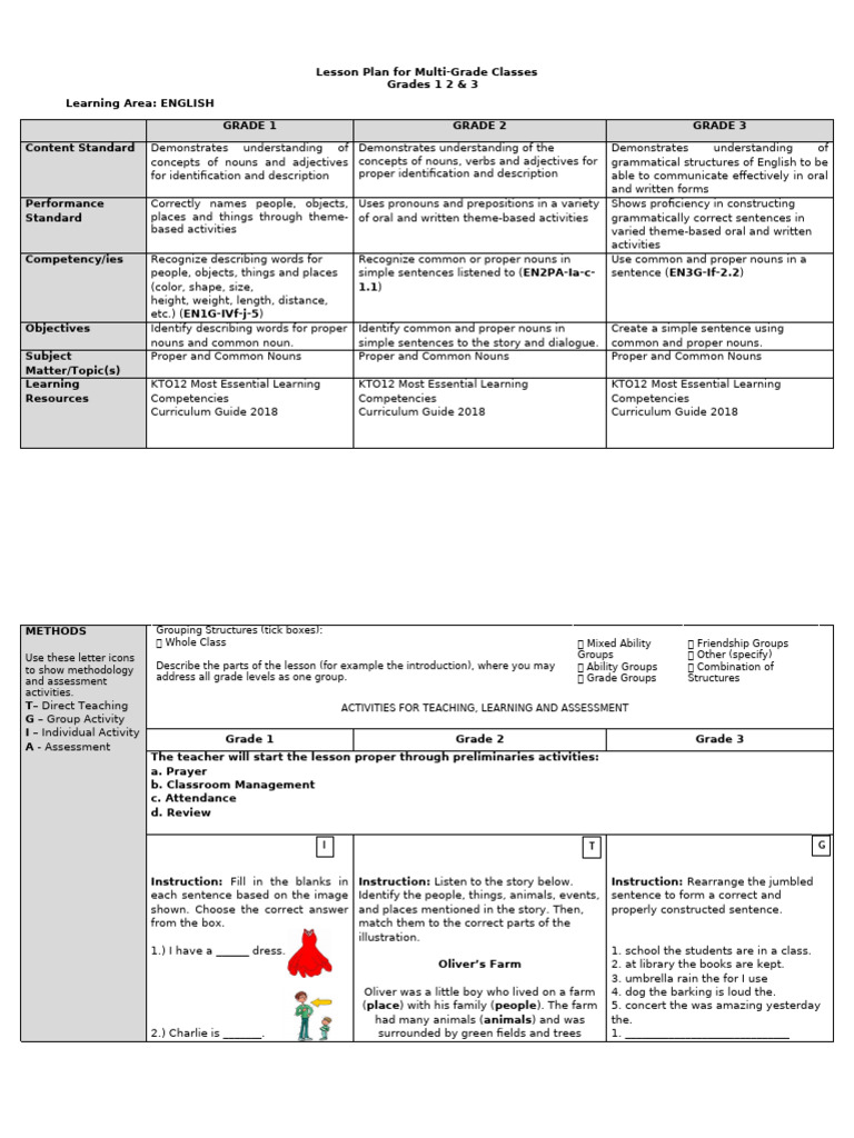 MG Final Lesson Plan Noun | PDF | English Language | Noun
