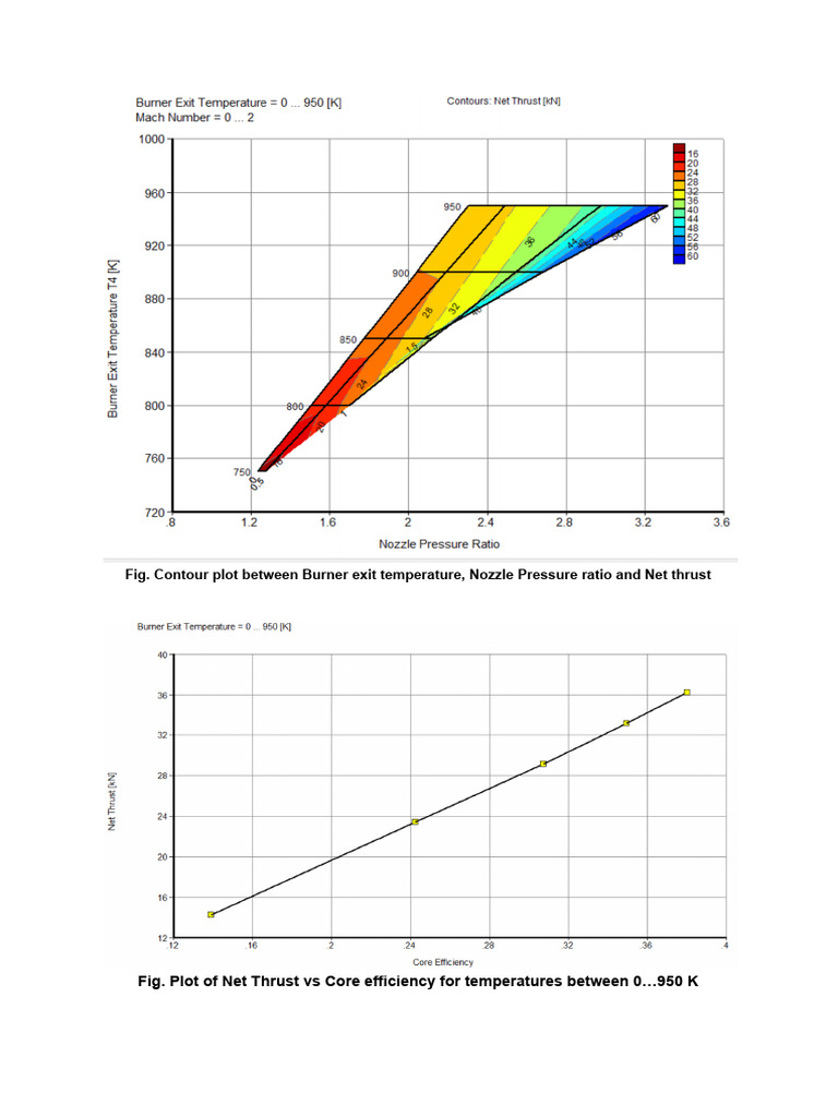 GasTurb Images | PDF