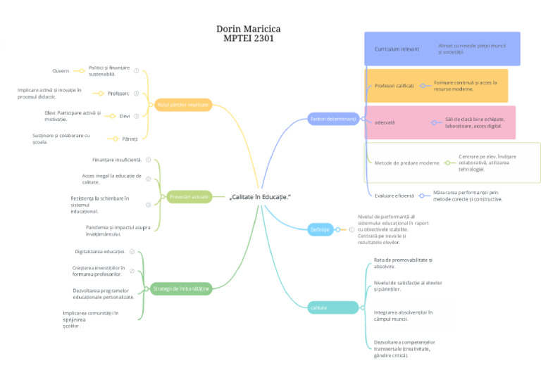Dorin Maricica - MPTEI2301. Harta de Ideii, Calitate in Educatie | PDF